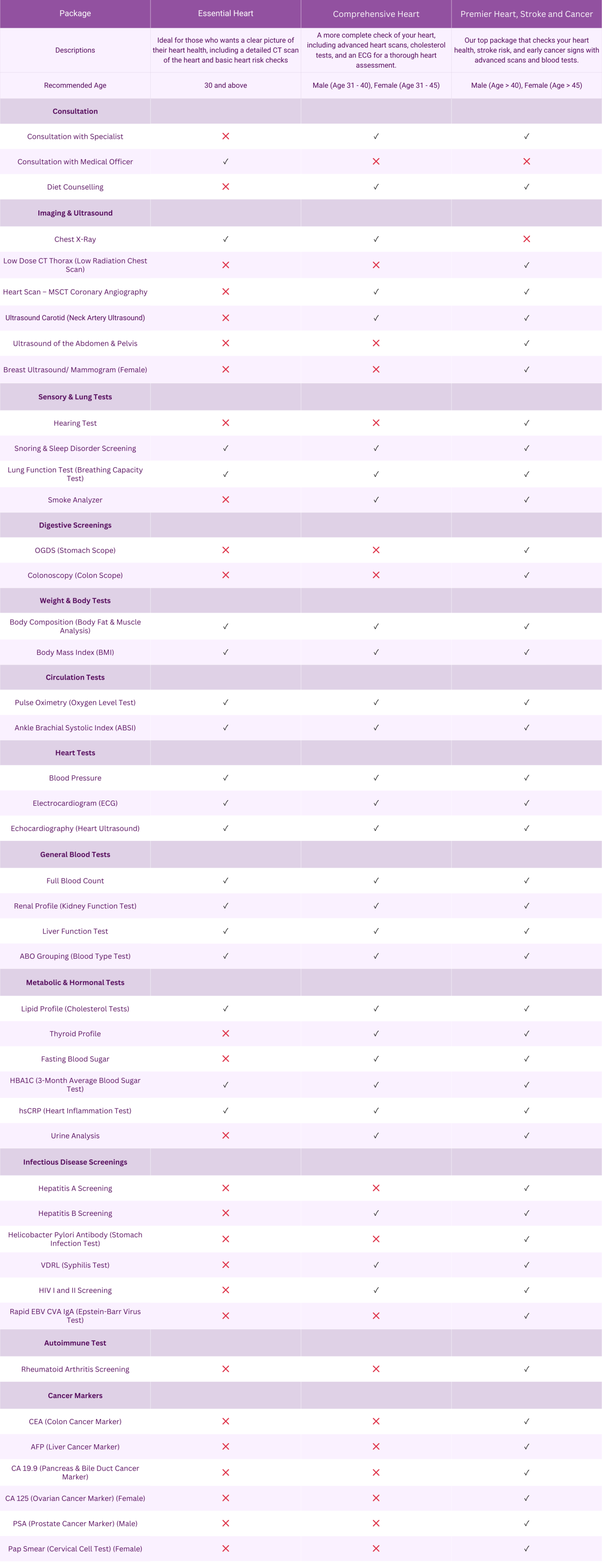 Heart Screening – iHEAL Medical Centre