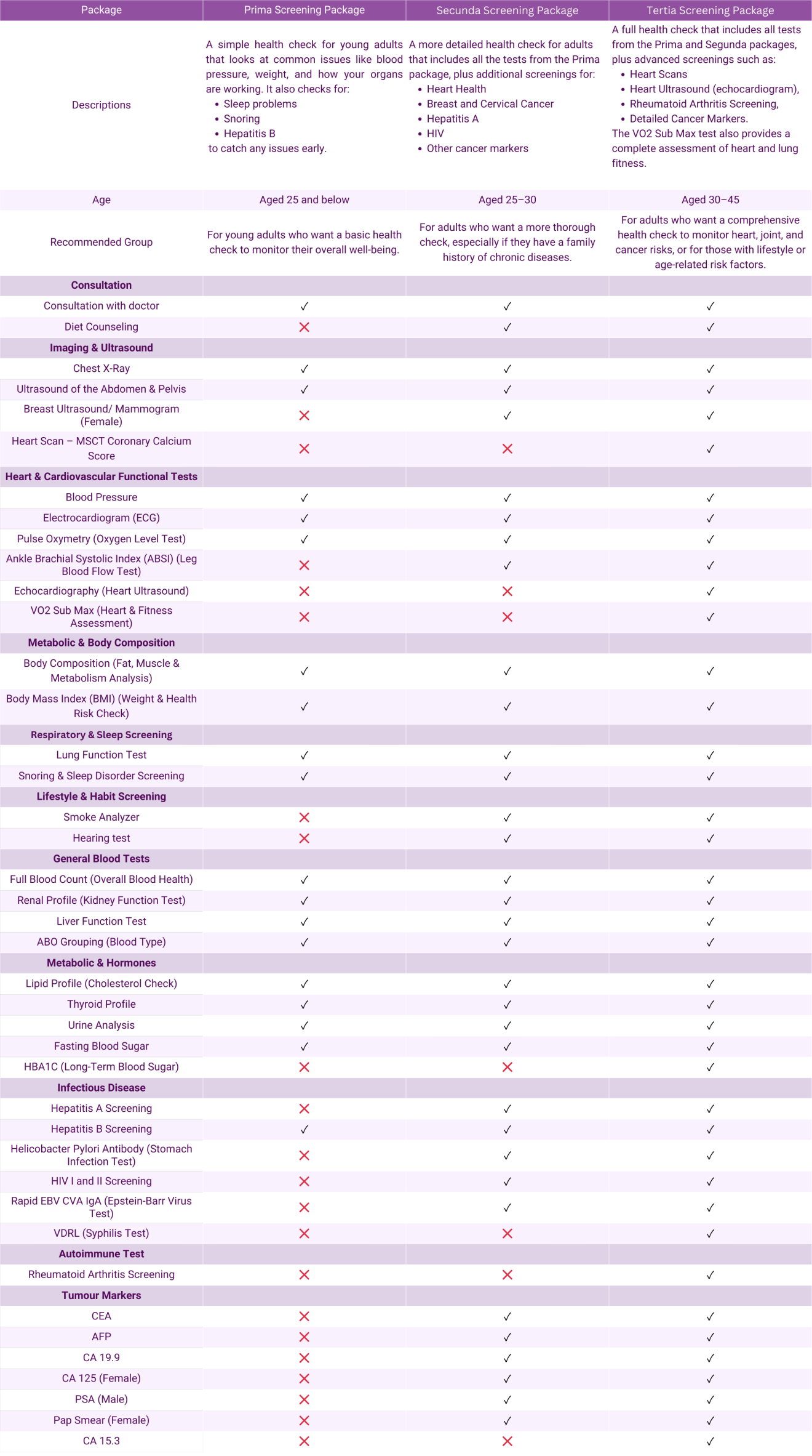 iHEAL Screening Centre – iHEAL Medical Centre